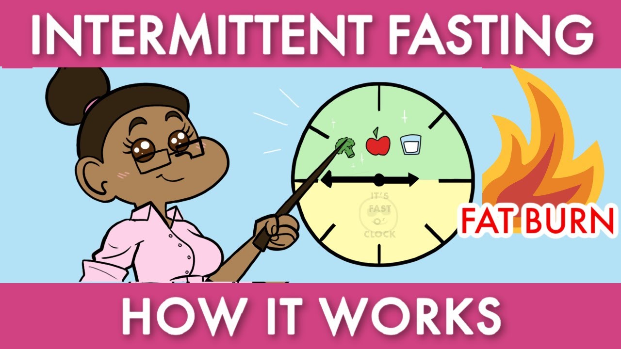 WHAT IS INTERMITTENT FASTING? HOW LONG DOES IT TAKE TO WORK? BENEFITS ...