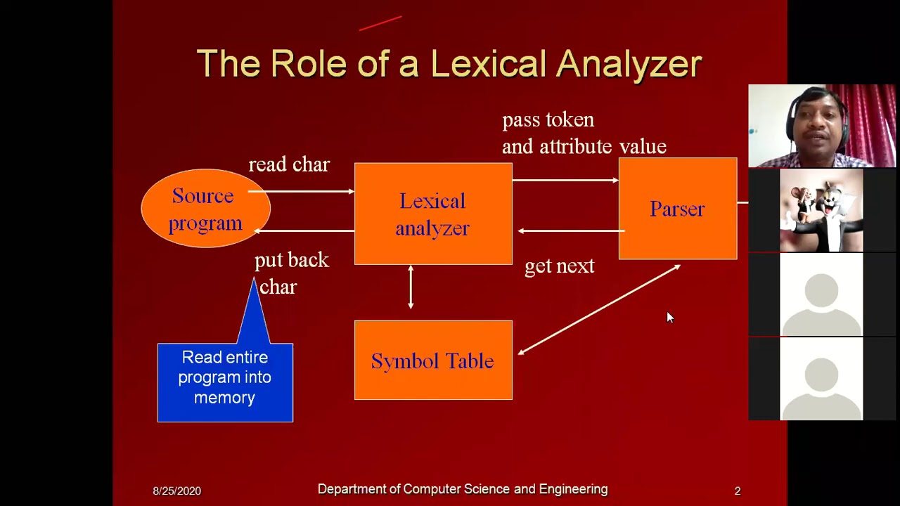 Compiler Design LS 1 Lexical Analysis Part 0 YouTube compiler-design-ls-1-lexical-analysis-part-0-youtube