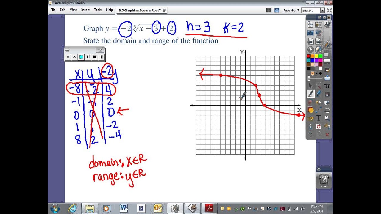 8 5 Graphing Square Root And Cube Root Functions YouTube 8 5 Graphing Square Root And Cube Root Functions YouTube