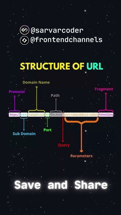 Structure of URL - YouTube