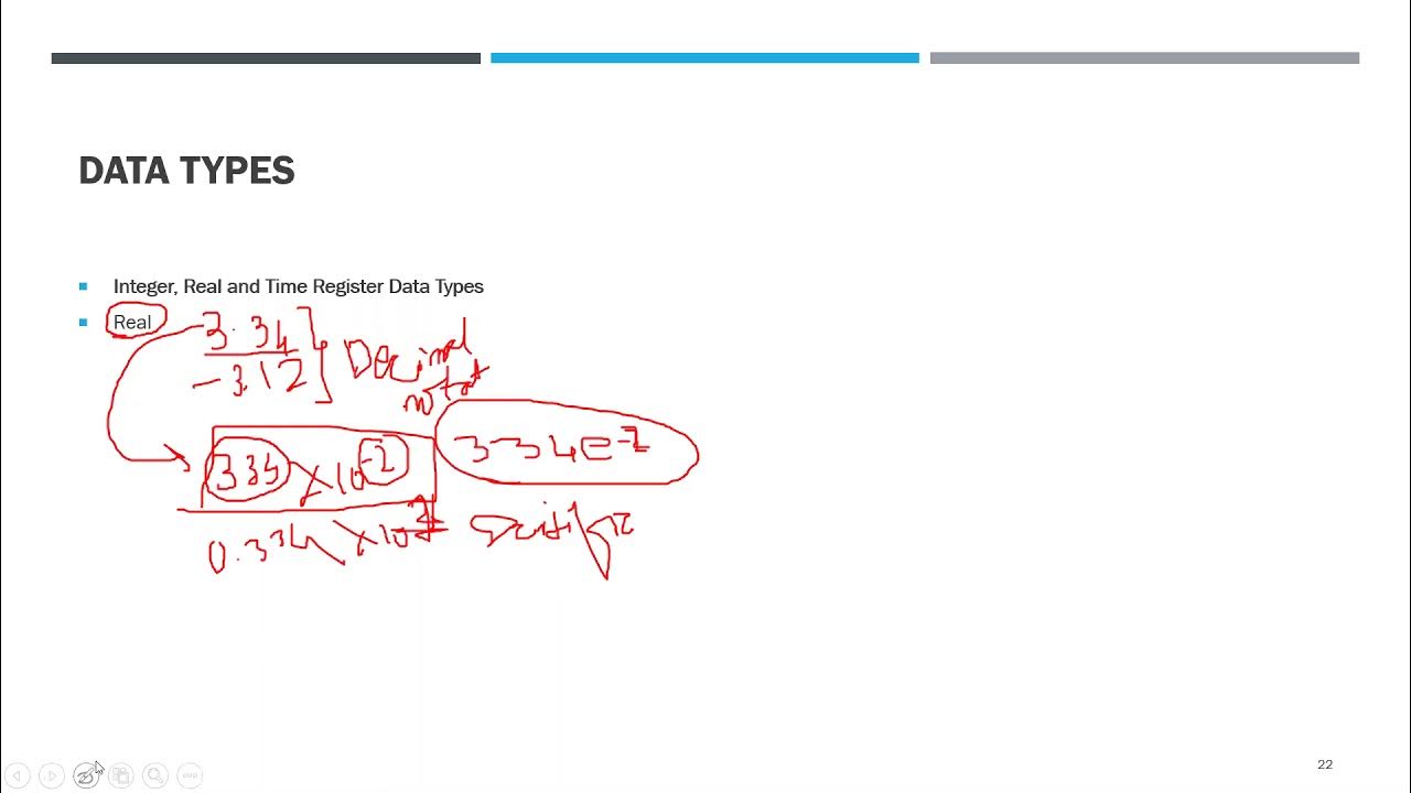21.2. Verilog HDL - Data types continued - register, integer, real and time data types - YouTube