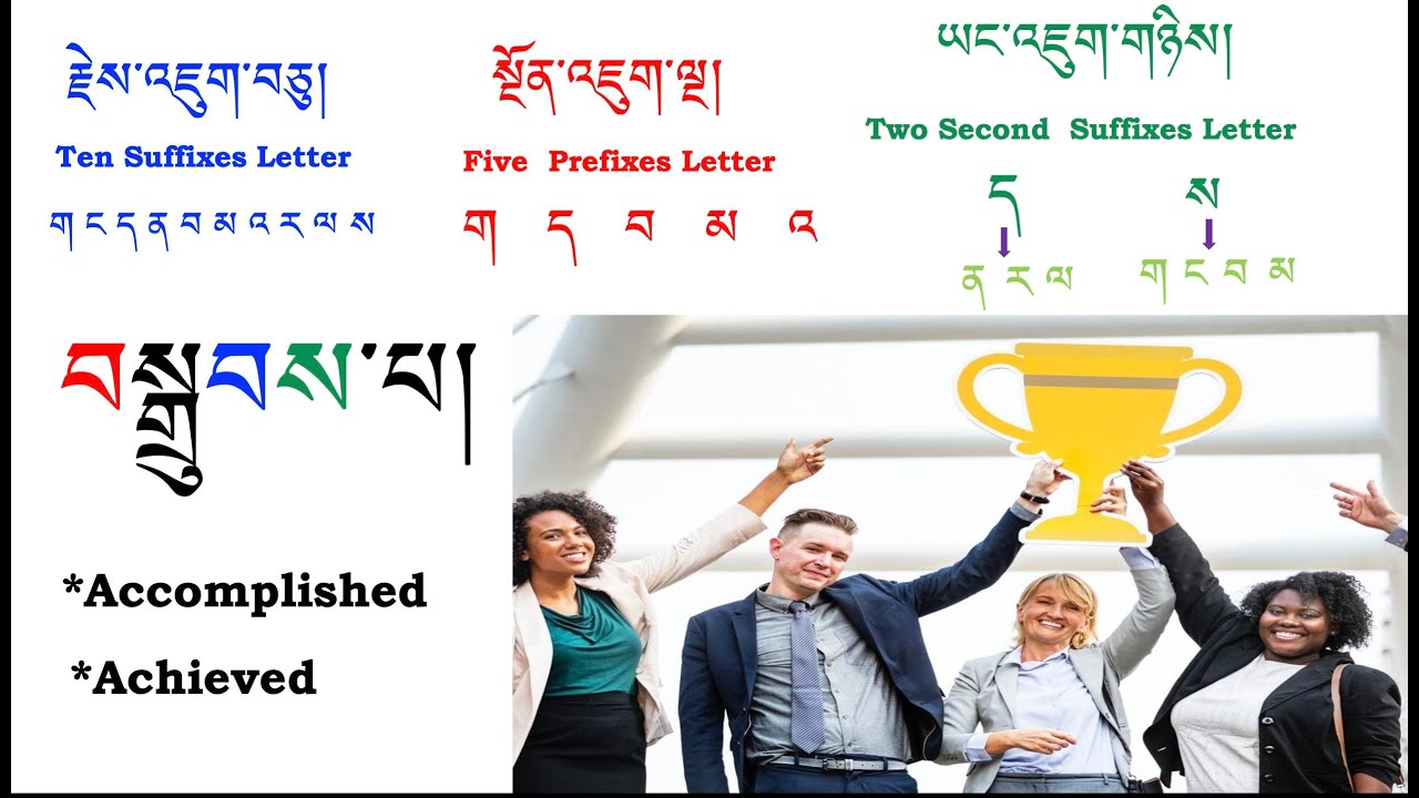 Basic Tibetan Language Grammar Part 23 - YouTube