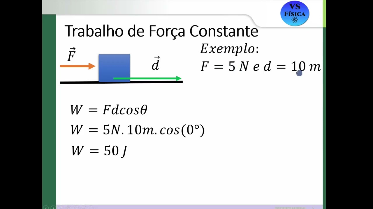 Trabalho de uma Força Variável - YouTube