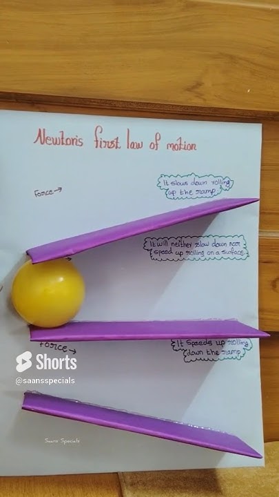 Newton’s first law of motion/physical science working model for b.ed ...
