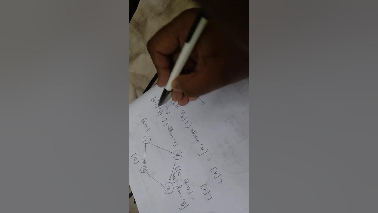 Method Resolution Order | C3 Linearization Algorithm | Intermediate ...