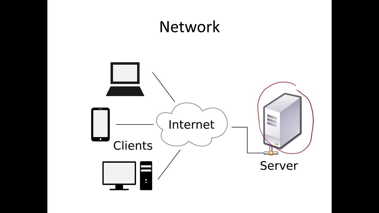 Web Programming Server Side : Client Server Model with Php - YouTube