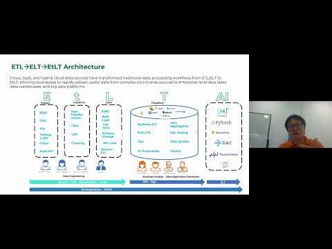 Exploring Modern ETL & Orchestration Architecture in DataOps featuring ...