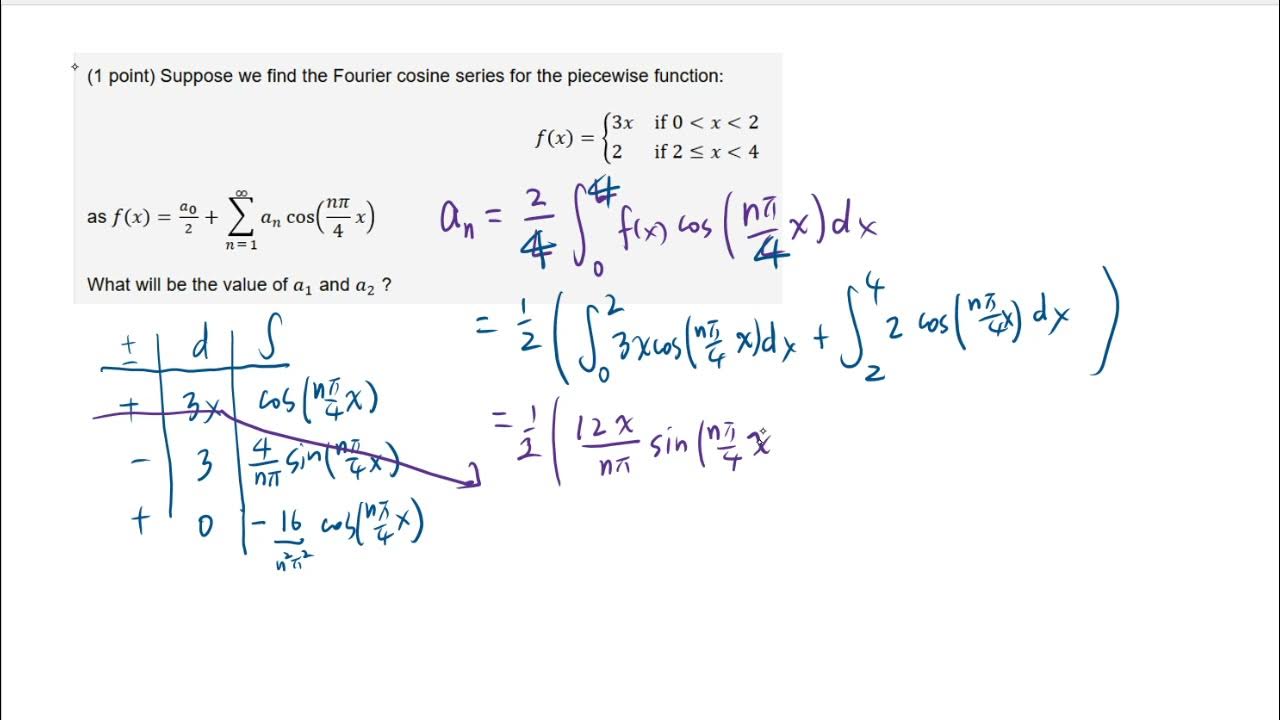 Fourier cosine series of a piecewise function - YouTube