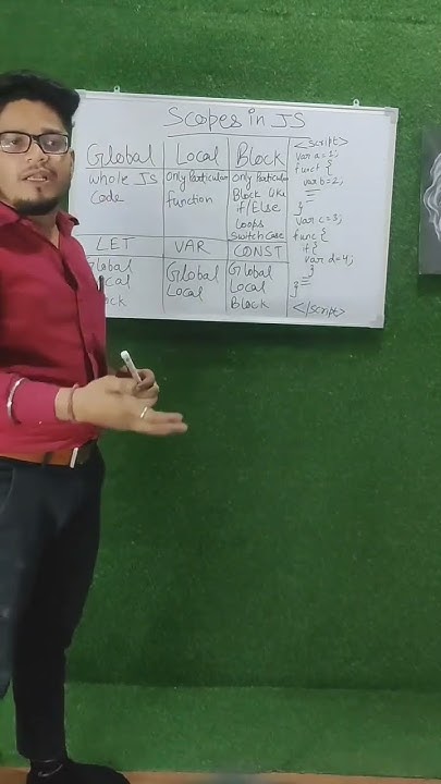 Scopes in Javascript | Global, Local & Block Scope | Deeply Explained by Kapil Gupta - YouTube