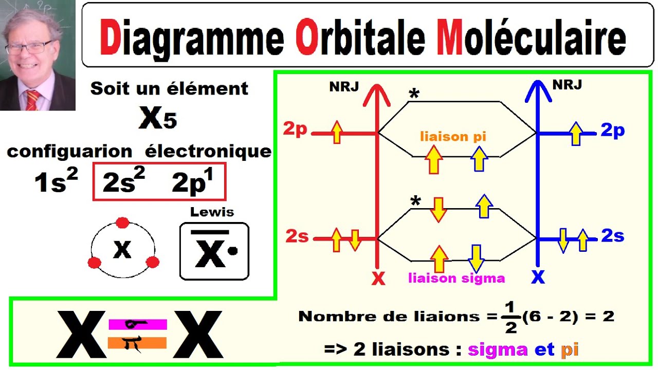 Orbitale Moléculaire Diagramme Om X5 à 2 Liaisons Sigma Et Pi Youtube