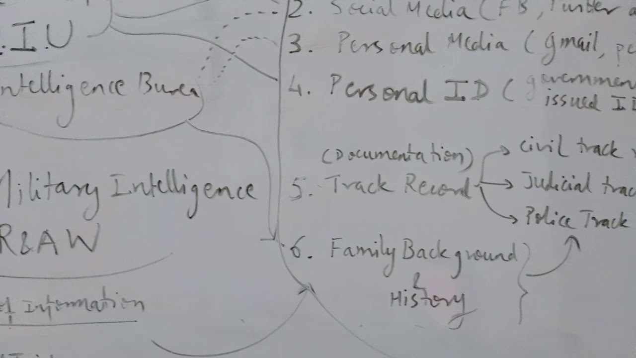 How intelligence agencies work : levels of information - YouTube
