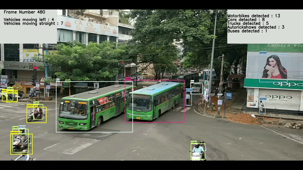 Traffic: Vehicle Direction and Count 2 - YouTube