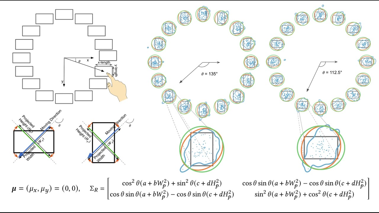 Modeling Touch Point Distribution with Rotational Dual Gaussian Model ...