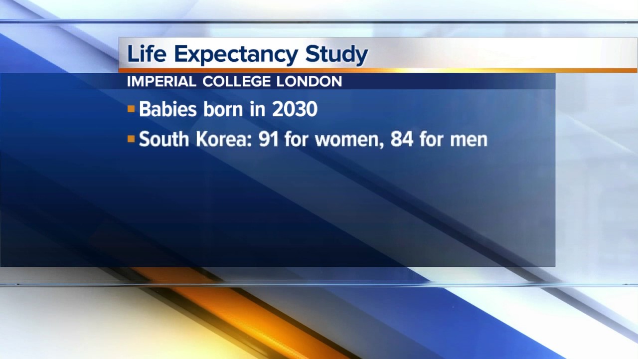 Life Expectancy Study YouTube life-expectancy-study-youtube