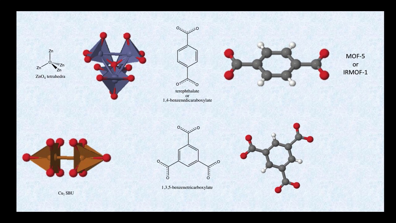 Metal Organic Framework (MOF) by Cameron Gray - YouTube