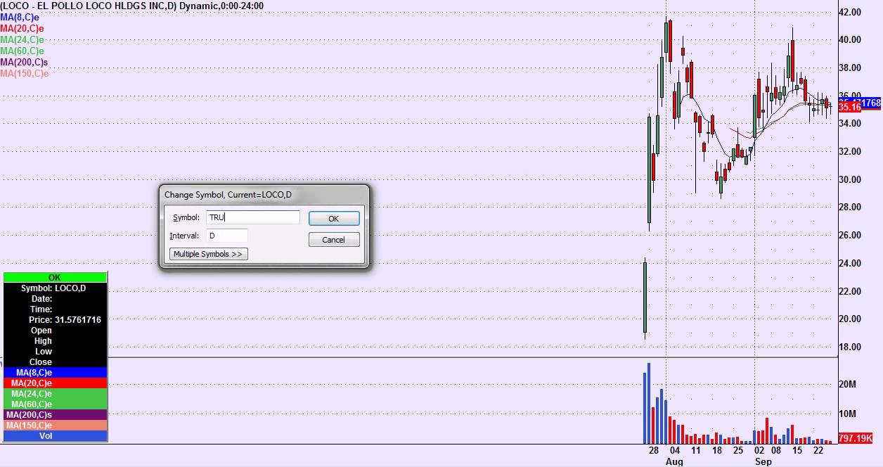 Day Trading Chart Setups for September 29th - YouTube