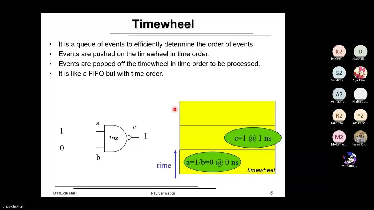 [ECE413s] ASIC Design and Automation - Lecture 8 - Dr Diaa - YouTube