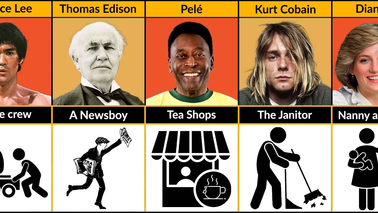 First job of Famous People who Died | Field of Study - YouTube