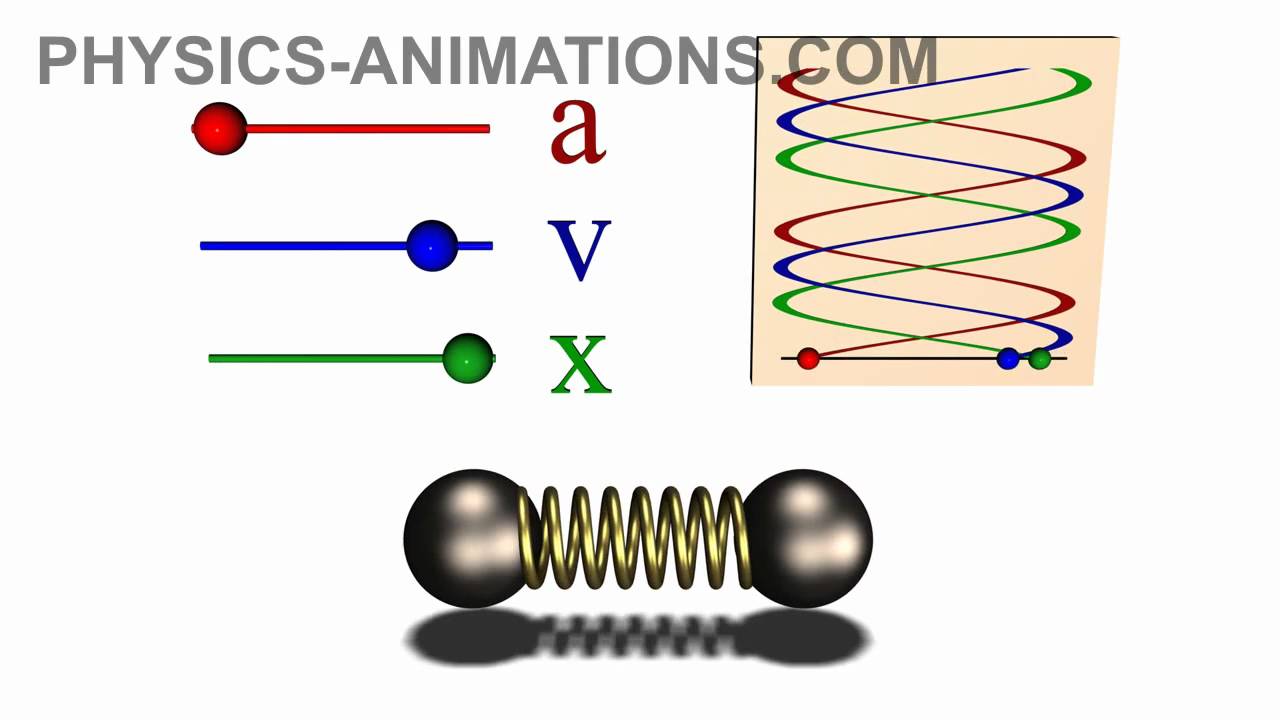 Oscillation of two balls bound with a spring HD - YouTube