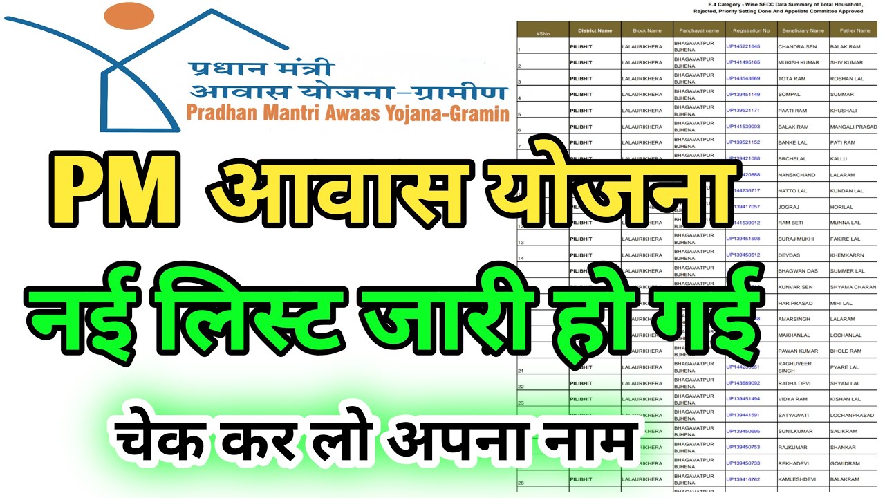 pm awas yojana new list 2023 | pradhan mantri awas yojana 2023| pmayg ...