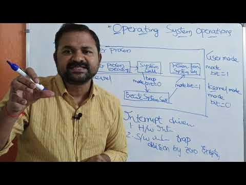 Operating System Operations || Dual Mode || Kernel Mode || User Mode - YouTube