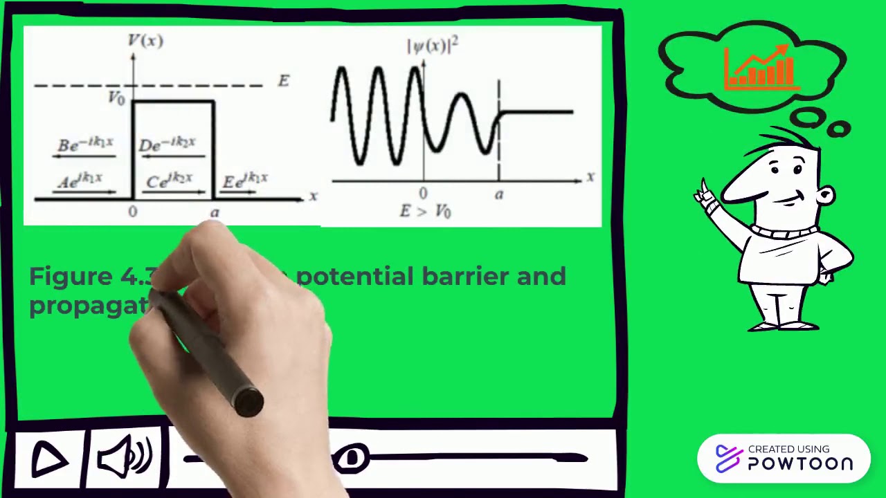 Quantum Mechanics : The Potential Barrier and Well - YouTube