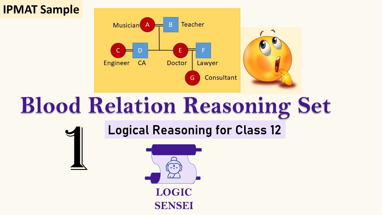 Blood Relation Logical Reasoning Set | Family Tree Solved Step-by-Step ...