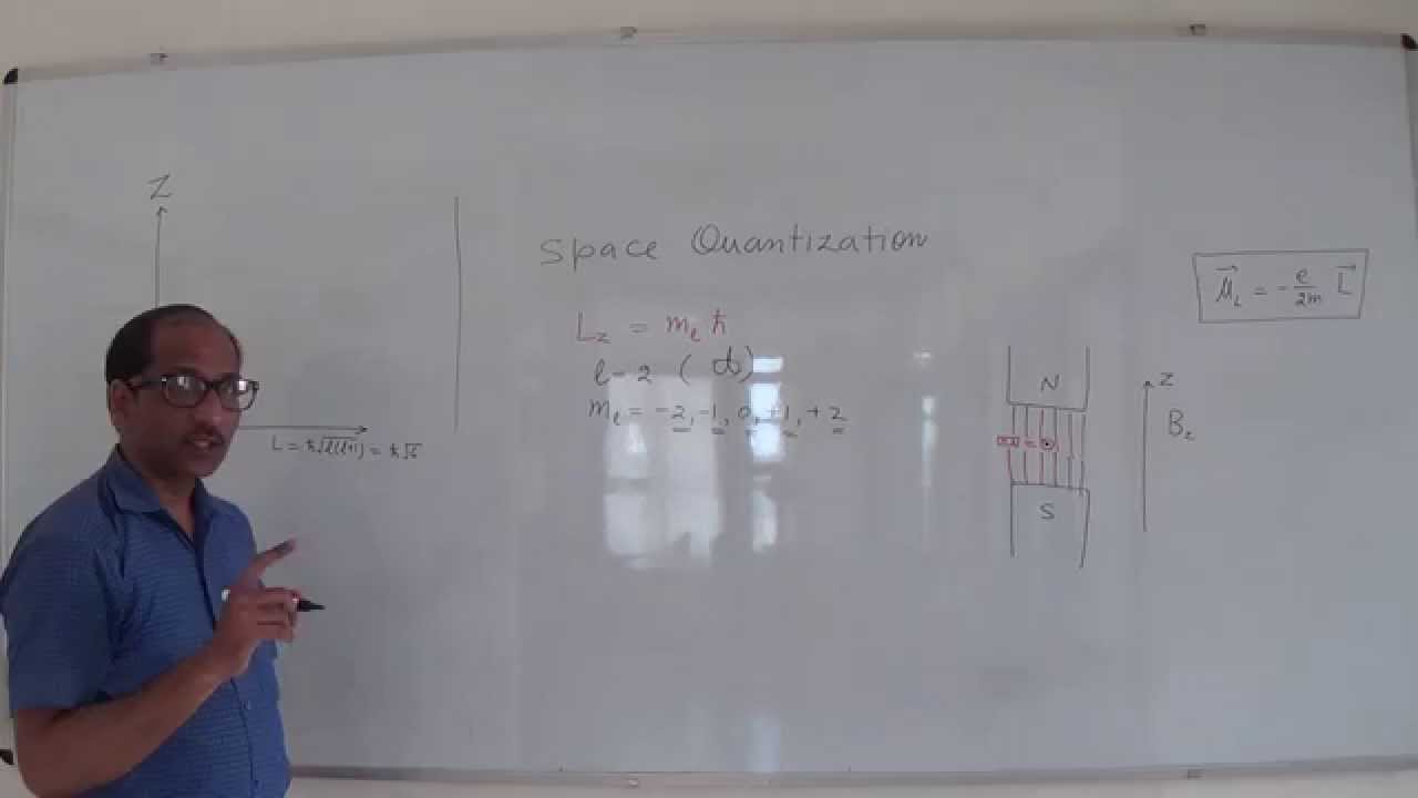 apniPhysics|Space Quantization and Atomic Dipole Moment - YouTube