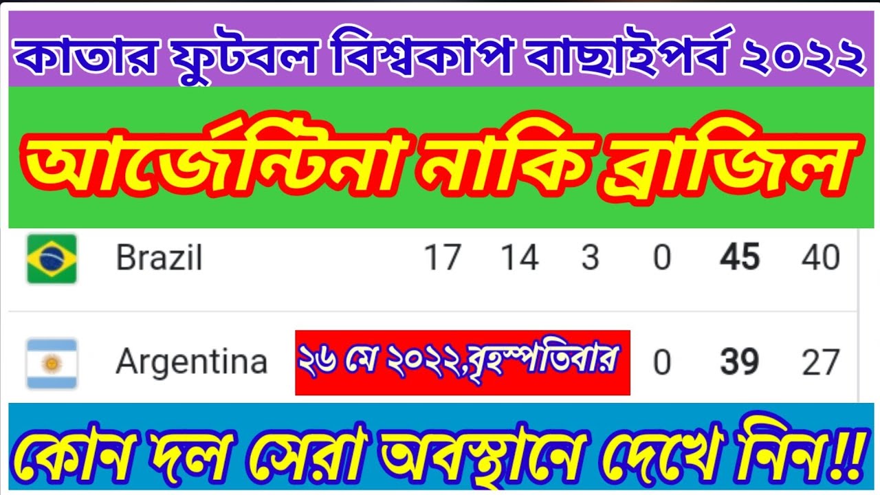 Football world cup points table 2022 | Football world cup Qualifier ...