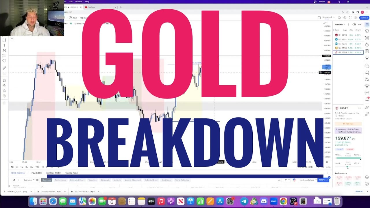 GOLD, GBPJPY Breakdown by lambo raul ..... || forex trading ...