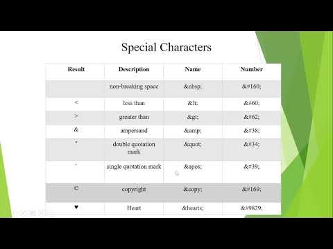 Special Characters in HTML - YouTube