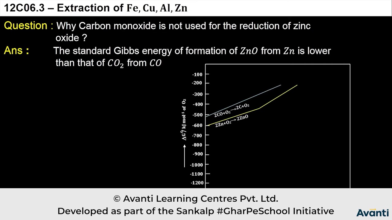 5. 12C06.3 PSV02 Extraction of Zinc - YouTube