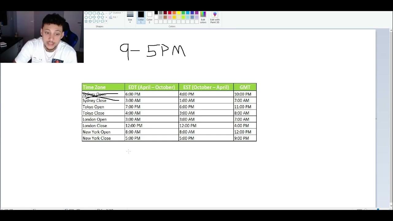 7 Trading Sessions Part 2 - YouTube