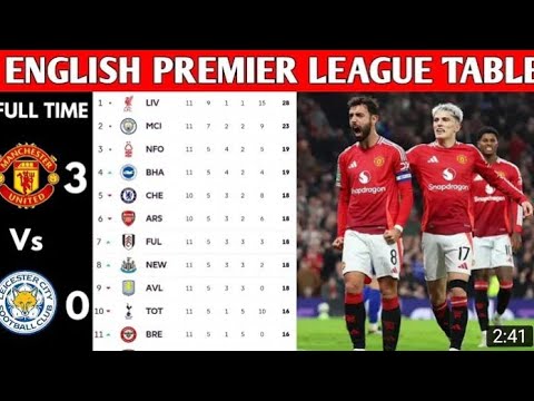ENGLISH PREMIUM LEAGUE TABLE UPDATED TODAY!! PREMIUM LEAGUE TABLE AND ...