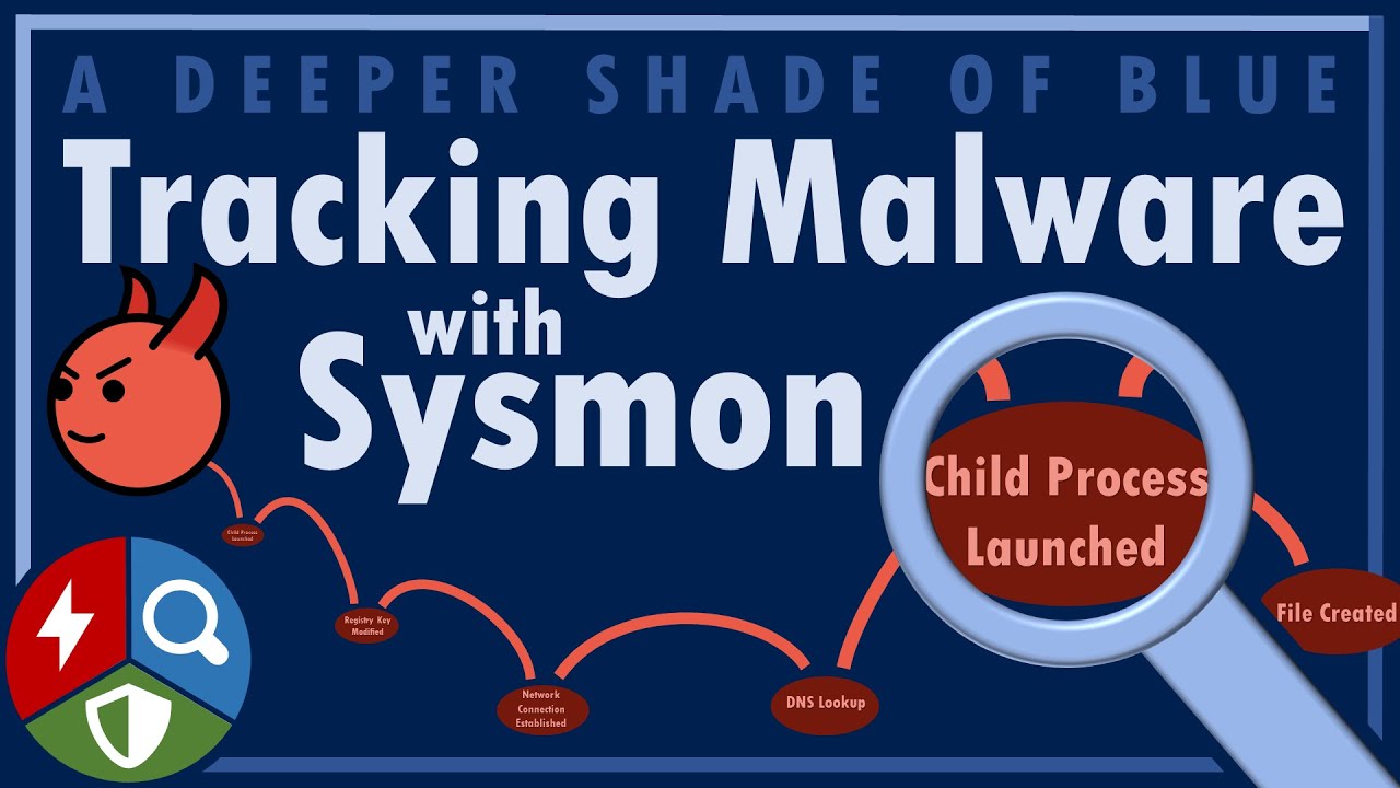 Level-up your host-based monitoring with Sysmon - YouTube