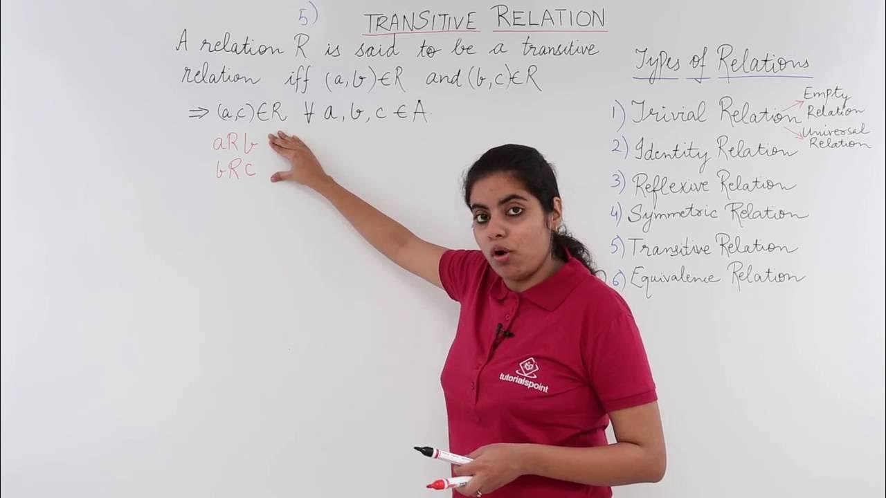 Class 12th – Transitive Relation | Relation and Functions | Tutorials Point - YouTube
