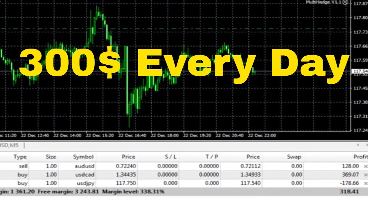 Earn 300$ Every Day With Forex live Trading | Download - YouTube