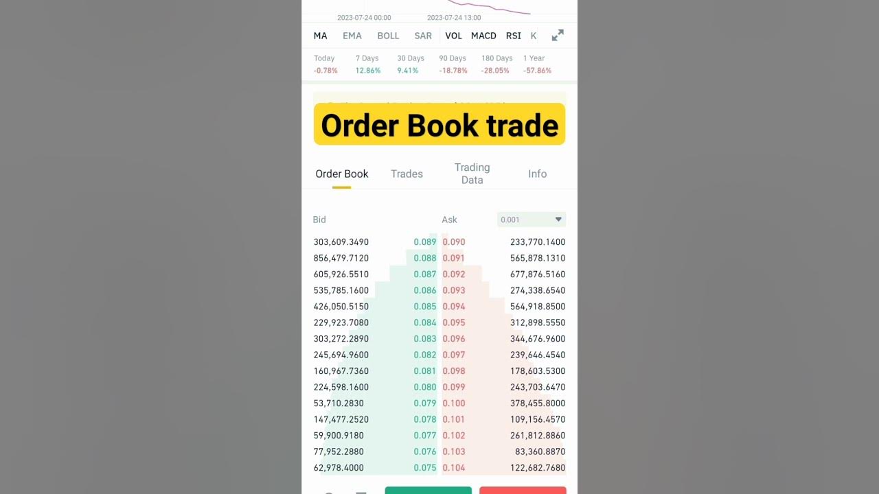 Order book trading startegy #futuretrading #tradingstrategy #scalping #scalpingstrategy # ...