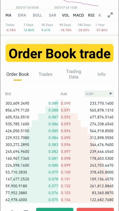Order book trading startegy #futuretrading #tradingstrategy #scalping # ...