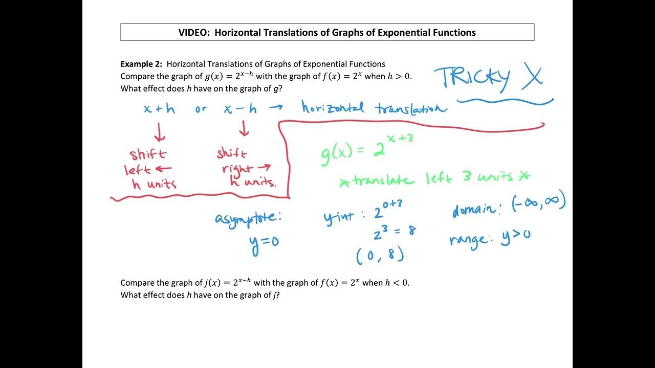 Horizontal Translations of Graphs of Exponential Functions - YouTube