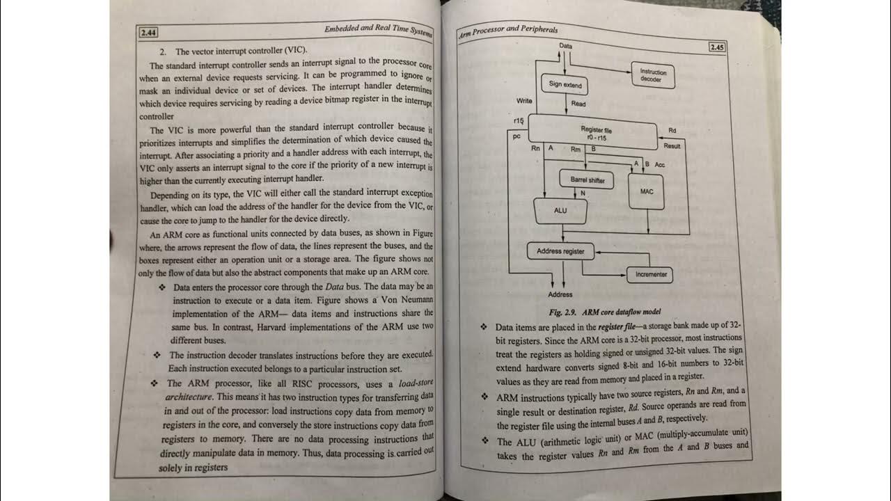 Embedded and real time systems. Unit -2 peripherals - YouTube