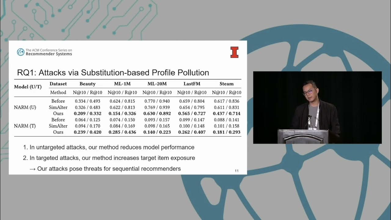 Session 2: Defending Substitution-based Profile Pollution Attacks on Sequential Recommenders ...