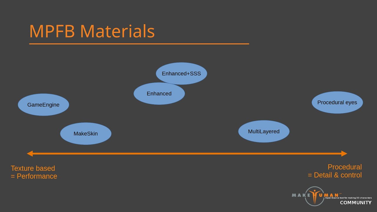 MPFB Tutorial: Materials part 1 - overview - YouTube