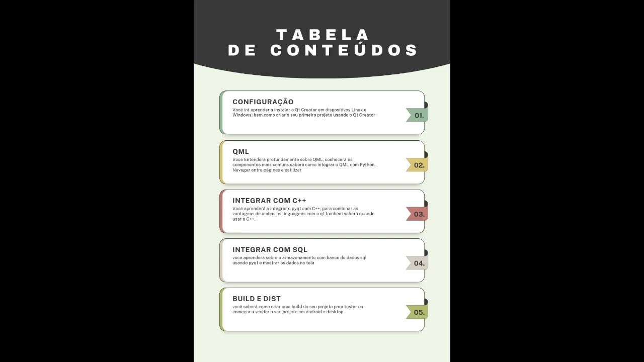 Qt Quick 6 com Python - tabela de conteúdos - YouTube