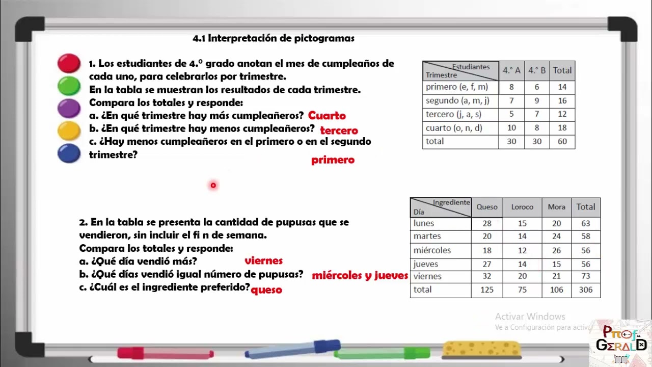 4.1 Interpretación de Pictogramas Cuaderno de Ejercicios - YouTube