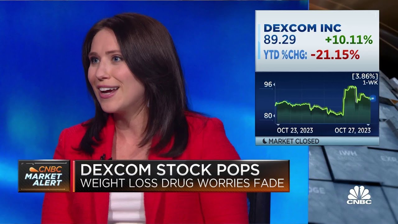 Dexcom stock climbs as worries surrounding weight-loss drugs fades ...