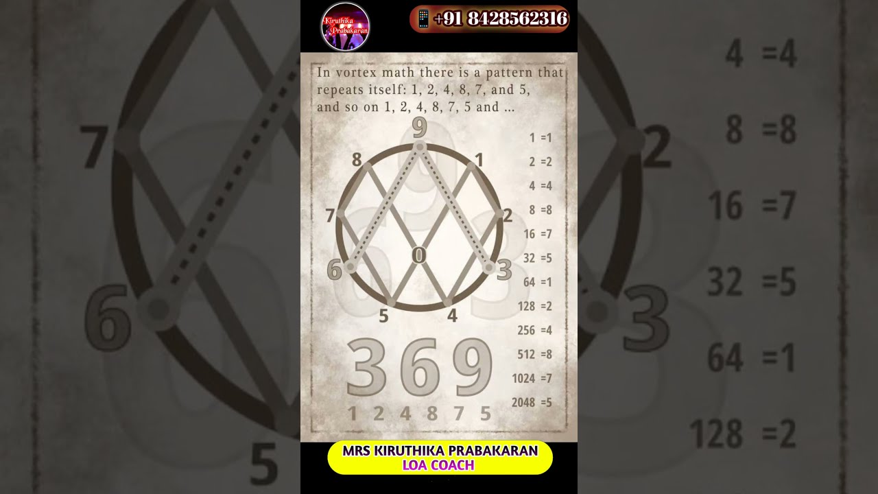 369 Angel Number Meaning In Tamil YouTube 369 Angel Number Meaning In Tamil YouTube