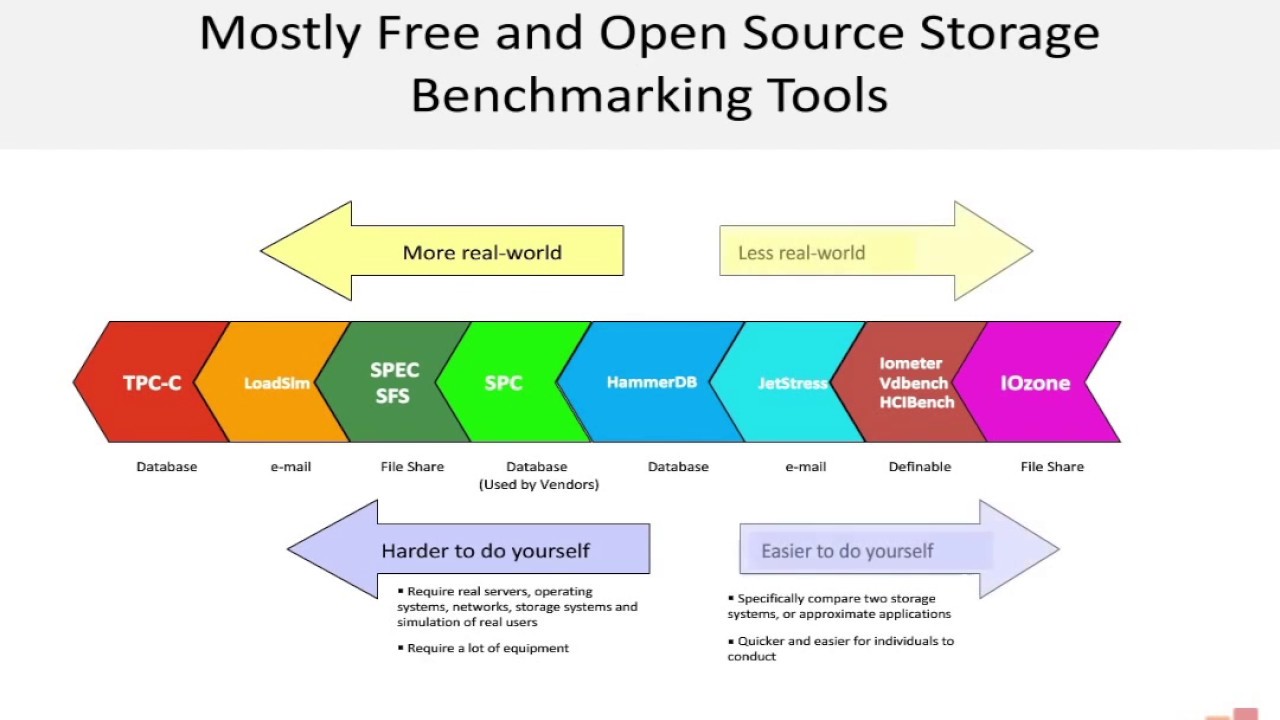 Everything you need to know about Benchmarking Application Workloads ...