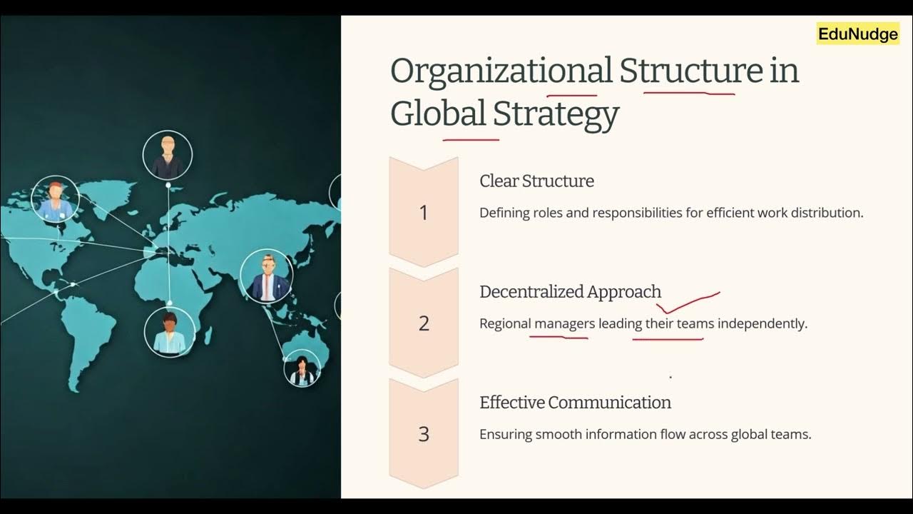 Strategy Implementation & Control Explained | Key Issues & Global ...