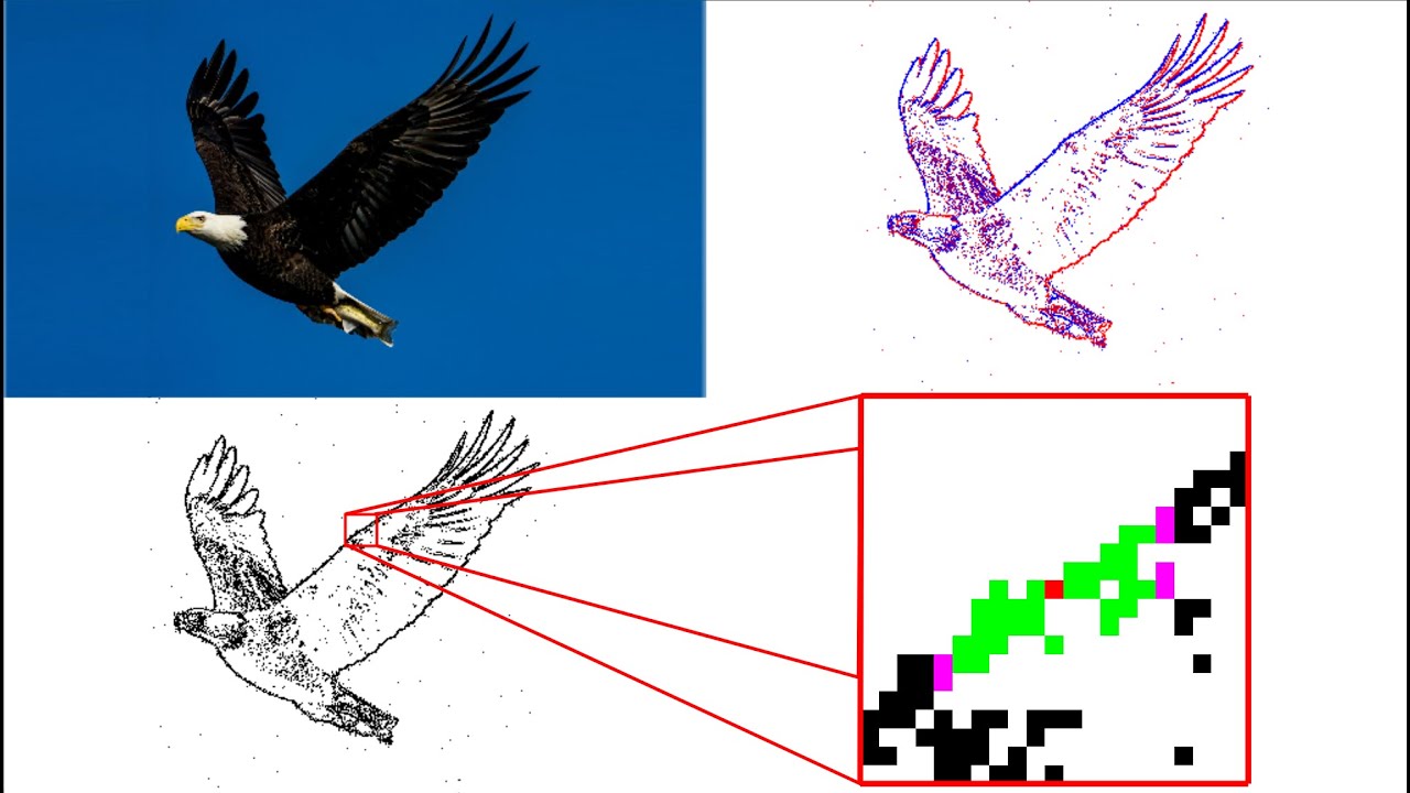 Event Based Asynchronous Sparse Convolutional Networks Youtube
